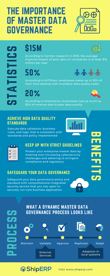 The Importance of Master Data Governance